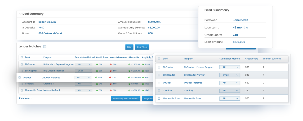 Best Loan Origination Management Software | Salesforce Loan Origination ...